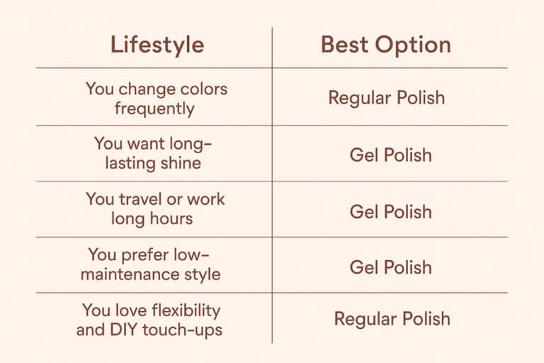 Gel vs Regular Polish — Which One Should You Choose? - Anlon Art Salon